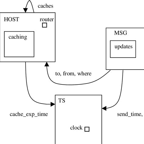 The Entity Relationship Diagram Corresponding To The Declarations Of
