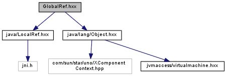 Libreoffice Module Connectivity Master Globalref Hxx File Reference