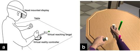 Parallel Adaptation Cybernetic Humanity