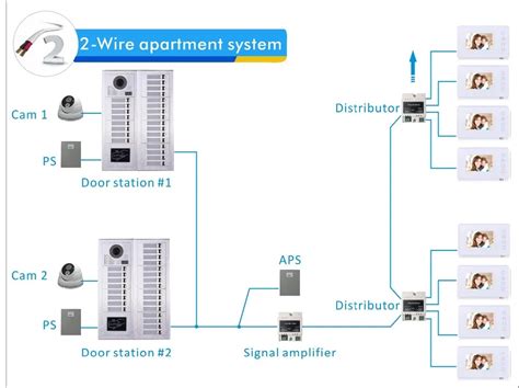 Multi Apartment Building Inch Color Video Intercom System Direct Button Outdoor Unit For