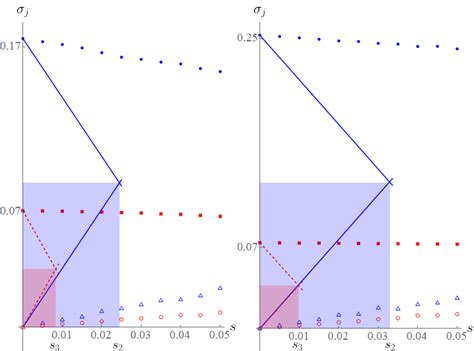 Two smallest singular values σ and σ of the matrix R Download Scientific Diagram