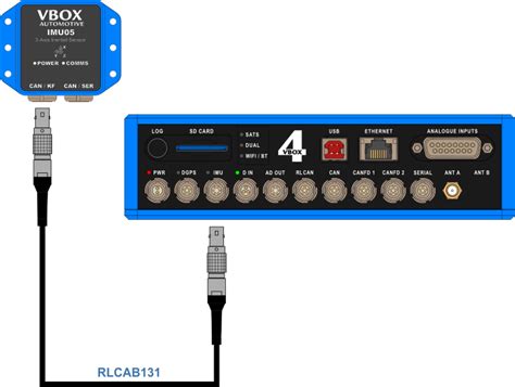 Imu Integration Racelogic Support Centre