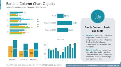 bar and column chart objects