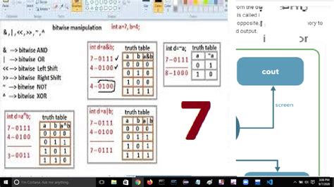 C Tutorial Bitwise Operators Working Part 7 Youtube