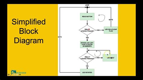 16 Microprocessormicrocontroller With Assembly Language Program On Rotate Led When Button