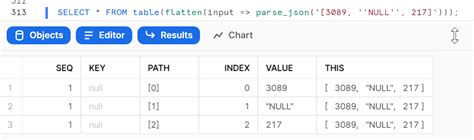 Flattening Out Data In Snowflake Sherpa Of Data