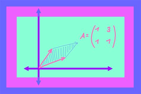 What Really Is A Matrix Determinant Marcel Moosbrugger