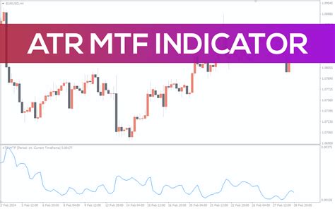ATR MTF Indicator For MT4 Download FREE IndicatorsPot