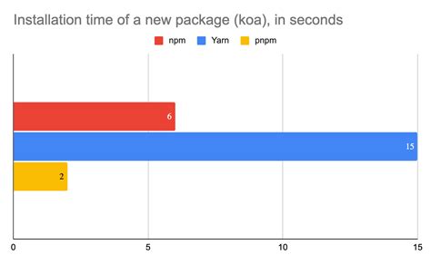 How We Configured Pnpm And Turborepo For Our Monorepo Nhost