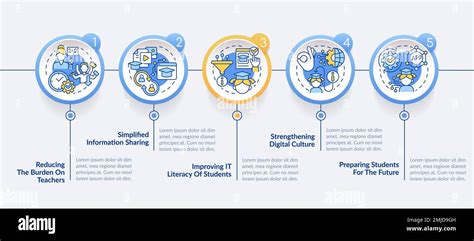 Ict Benefits In Education Circle Infographic Template Stock Vector Image And Art Alamy