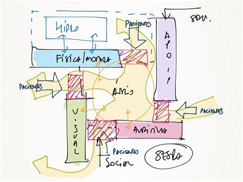 categorizing spaces in architectural design