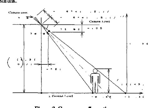 Figure 3 From An Automatic Extraction And Display Method Of Walking