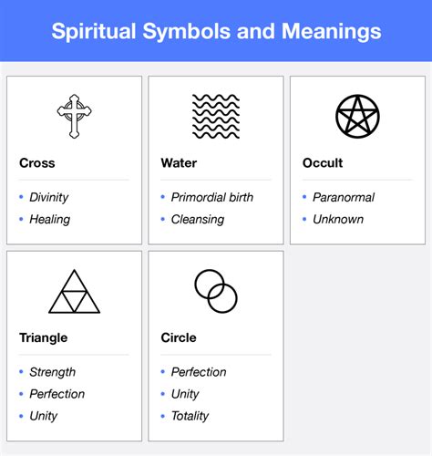 Universal Symbols And Meanings Symbology Of Dissent How Are Cultural