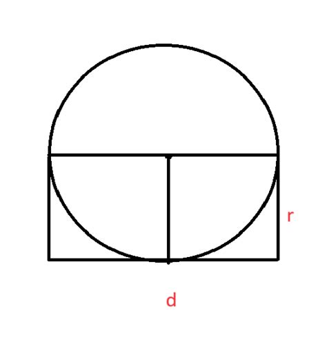 5 Famous Formulas For π Surprising And Extraordinary Results… By Kasper Müller Cantors