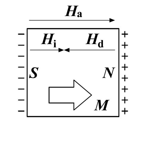 A Influence Of The Demagnetizing Field Hd On The Field Inside Pm The