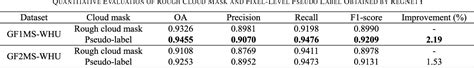 Table Ix From Transferring Deep Models For Cloud Detection In Multisensor Images Via Weakly