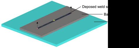 Model Setup In Simufact Welding 2020 Download Scientific Diagram