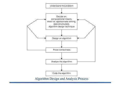 Ppt Design And Analysis Of Algorithms Powerpoint Presentation Free