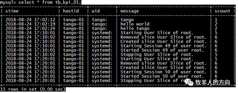 基于Spark Streaming和Kafka的日志数据实时分析计算 开发技术 冷月清谈