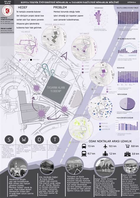 Architecture Site Analysis Swot Analysis Ideas Architecture Design Presentation Architecture