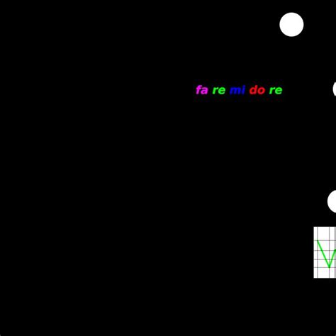 Coding And Decoding Sequences Of Neurons By Extracting Their Temporal