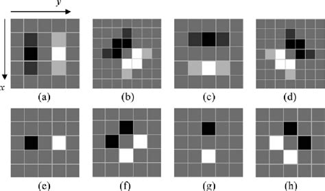 Figure 3 From Detection Of Aflatoxin Contamination In Corn Using The Simplified Gabor Wavelet