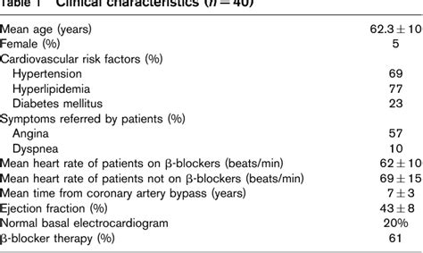Table 1 From Multislice Computed Tomography For The Evaluation Of