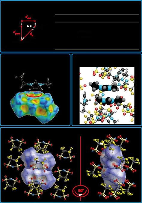 Antiparallel Displaced π −π Stacking Of [emim] Cations In The Download Scientific Diagram