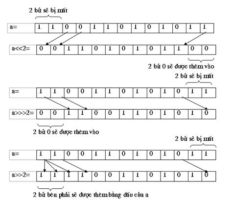 các toán tử trong java khóa học java