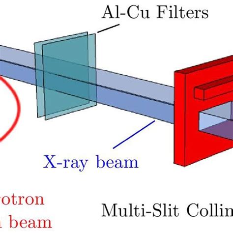 Scintillator Sheet Or Film Coupled To Large Core Fiber Not To Scale