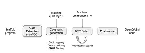 Formal Constraint Là Gì Cách Sử Dụng Và Ví Dụ Câu Chi Tiết