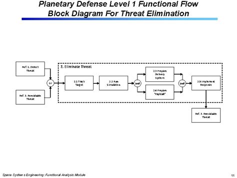 Functional Analysis Module Space Systems Engineering Version 1