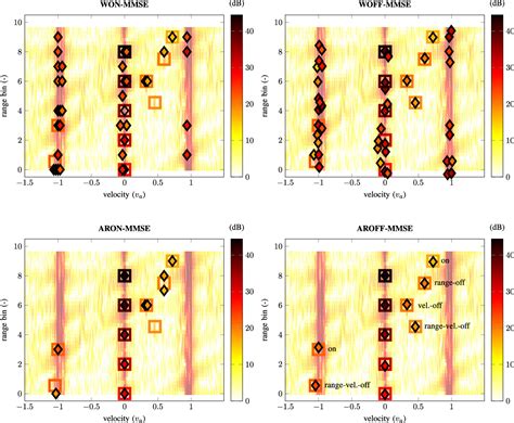 Figure 6 From Unambiguous Sparse Recovery Of Migrating Targets With A Robustified Bayesian Model