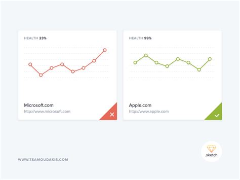 Chart Ui Kit Sketch Freebie Download Free Resource For Sketch