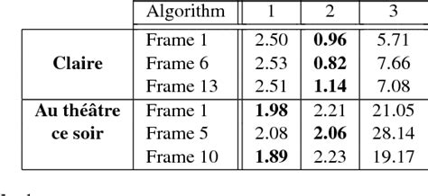 Figure 1 From A Dual Block Coordinate Proximal Algorithm With