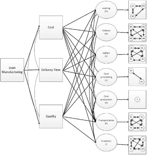 Mudas Analytic Network Process Download Scientific Diagram
