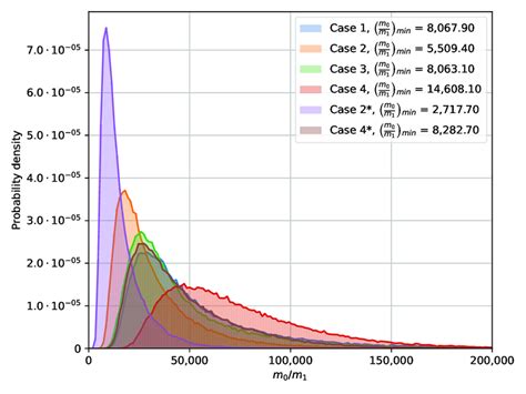 Dominant Contribution Factor Ratio Comparison Download Scientific Diagram