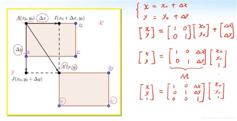 Python Opencv 图像变换python中opencv进行图像错切变换 Csdn博客