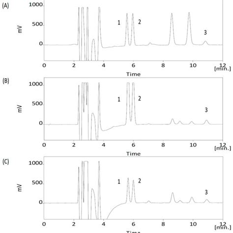 The HPLC ECD Chromatographs Of Neurochemicals A Standard Solution Download Scientific Diagram