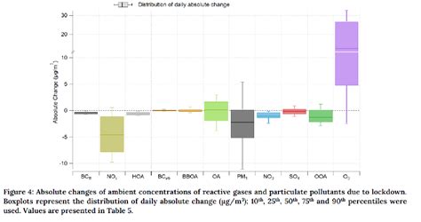 T4 Aerosol And Reactive Gases Sirta