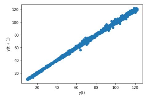 4 pandas plotting function you should know by cornellius yudha wijaya towards data science