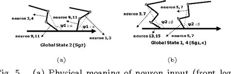 figure 1 from running control of quadruped robot based on the global