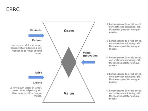 Errc Grid Powerpoint Template 2 Blue Ocean Strategy Templates Slideuplift