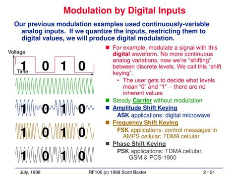 ppt wireless systems modulation schemes and bandwidth powerpoint