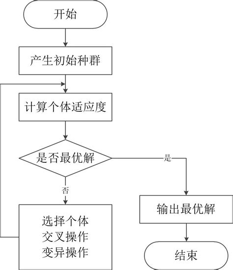 数模优秀论文 如何在数模论文中不用编程，画出高大上的图片？ csdn博客