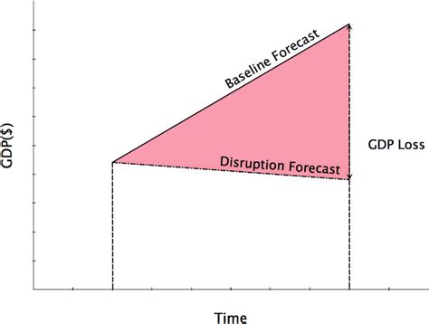 Figure 1 From Input Output Model For Maccs Nuclear Accident Imp Acts