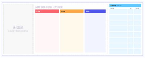 迭代回顾会 创无记2049 Ai协作白板 用更好的思维方式创造价值