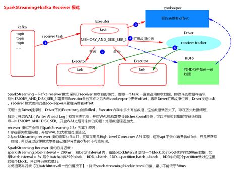 大数据 Spark理论3sparksql，sparkstreaming，spark调优 Bug修复中 博客园