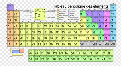 원자번호 주기율표