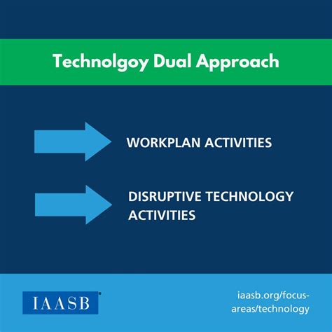 Were Taking A Dual Approach To Technology Matters International Auditing And Assurance